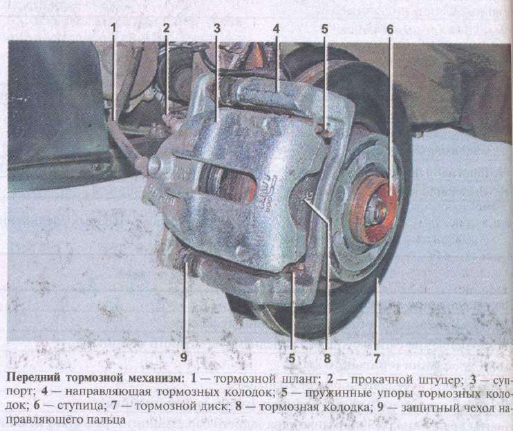 Скоба суппорта — это суппорт или суппорт — это тормозная скоба ...