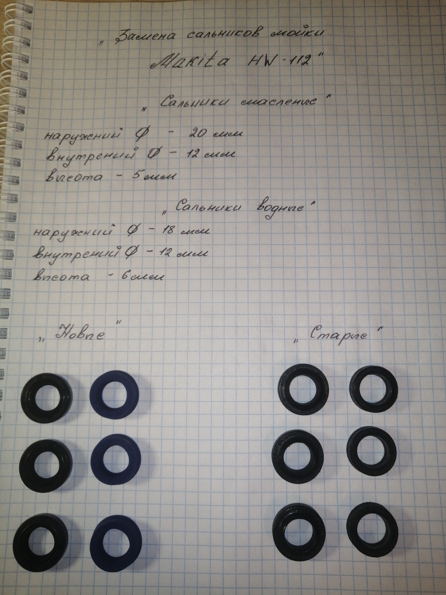 Ремонт и профилактика мойки высокого давления MAKITA HW112 — KIA Rio ...