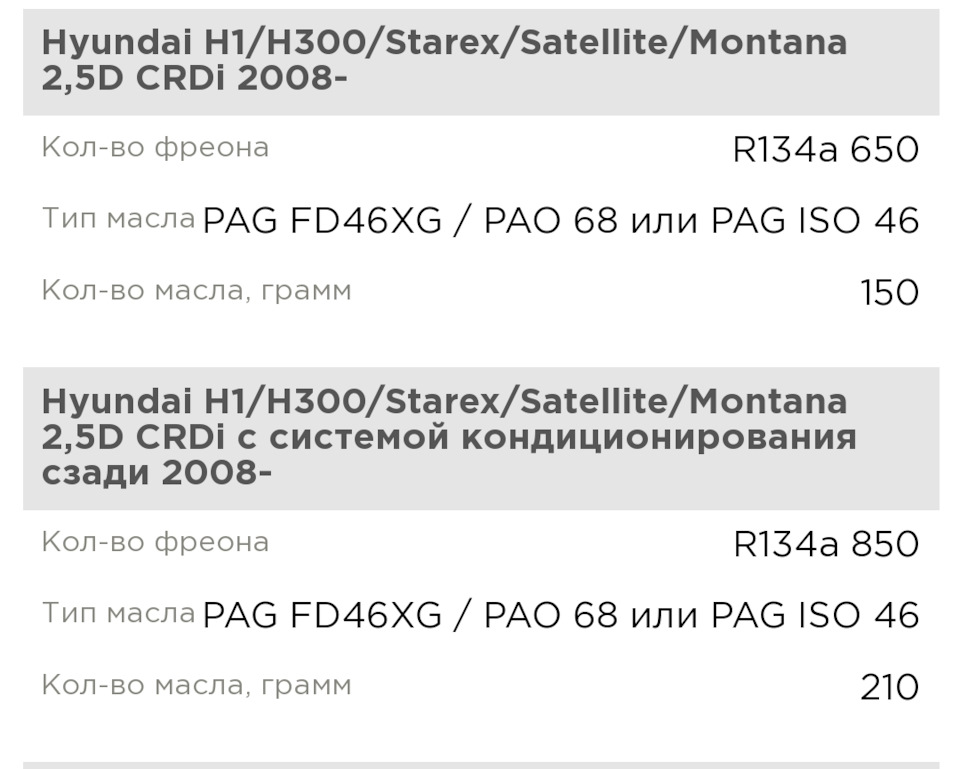 FD46XG КОМПРЕССОР-МАСЛО KIA HYUNDAI | Запчасти на DRIVE2