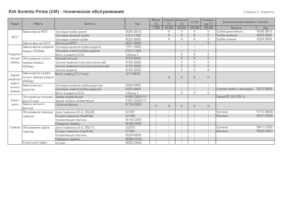 1751116000 Кольцо уплотнительное мкпп KIA HYUNDAI | Запчасти на DRIVE2