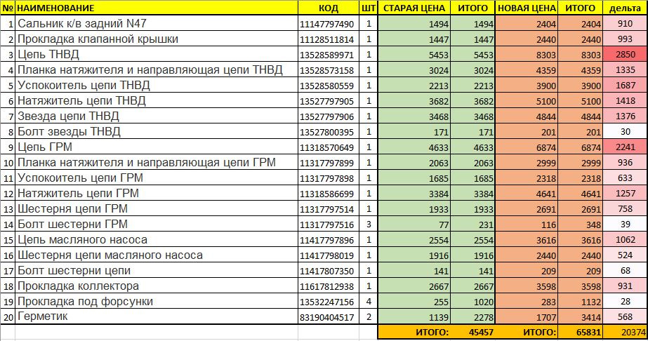 [10] Замена цепей. Совет — BMW X3 (F25), 2 л, 2013 года | визит на ...