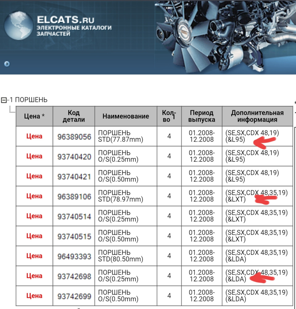 93740515 Поршень GM | Запчасти на DRIVE2