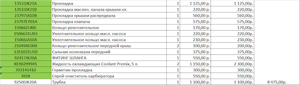 Прокладки масляных каналов vq35hr металлические