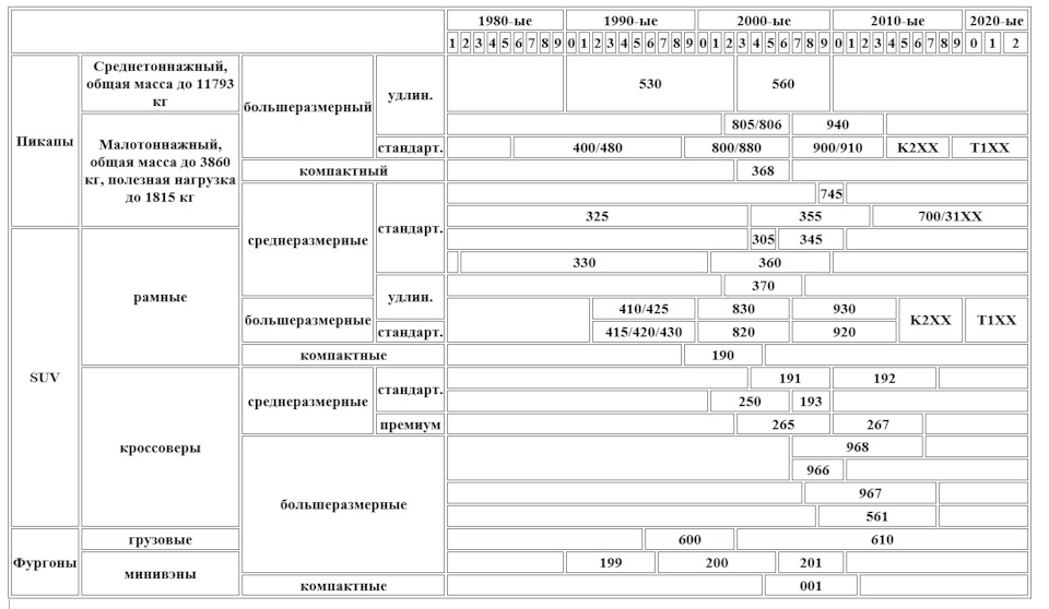 HUMMER H3 vs CHEVY & ISUZU — DRIVE2