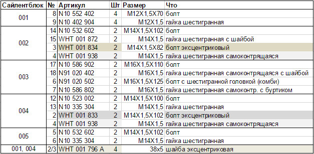 N10586902 Болт VAG | Запчасти на DRIVE2