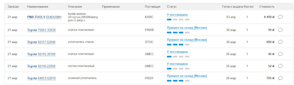 Подготовка к замене лобового стекла — Toyota Avensis II, 2,4 л, 2007 ...