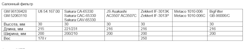 26. Ликбез: Фильтры для ШТБ2. Артикулы — Chevrolet TrailBlazer (2G), 2 ...