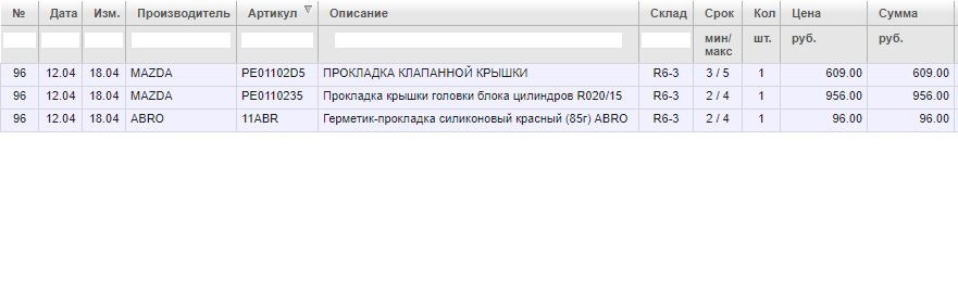 PE01102D5 Прокладка датчика масла Mazda | Запчасти на DRIVE2