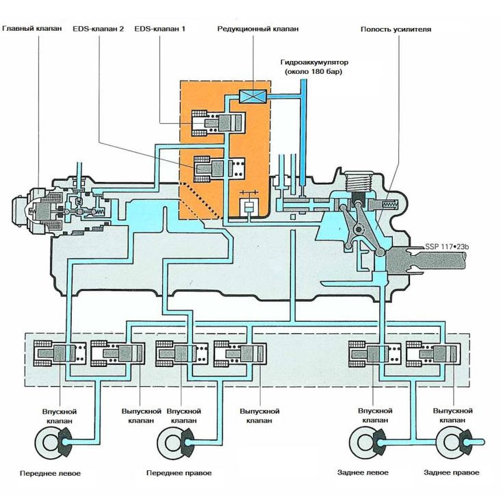 Хелп по ремонту ATE TEVES MK II с EDS — Сообщество «Восстановление ...