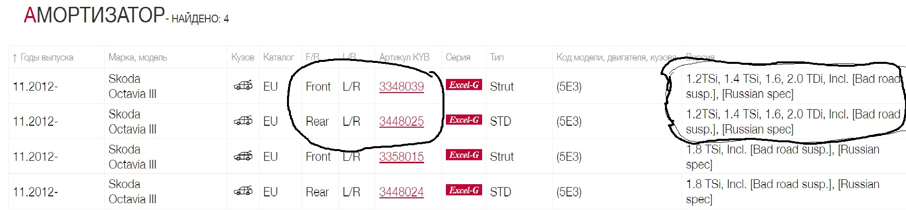 Артикулы КАЯБА амортизаторы и пружины — Skoda Octavia A7 Mk3, 1,4 л ...