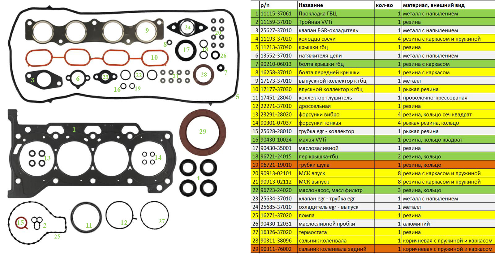 Prius снова троит. Эпизод 3. Прокладка ГБЦ — Toyota Prius (30), 1,8 л ...