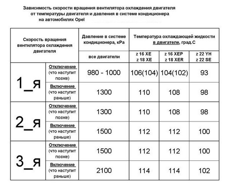 зависимость скорости вращениявентилятора от температуры. | Фото на ...