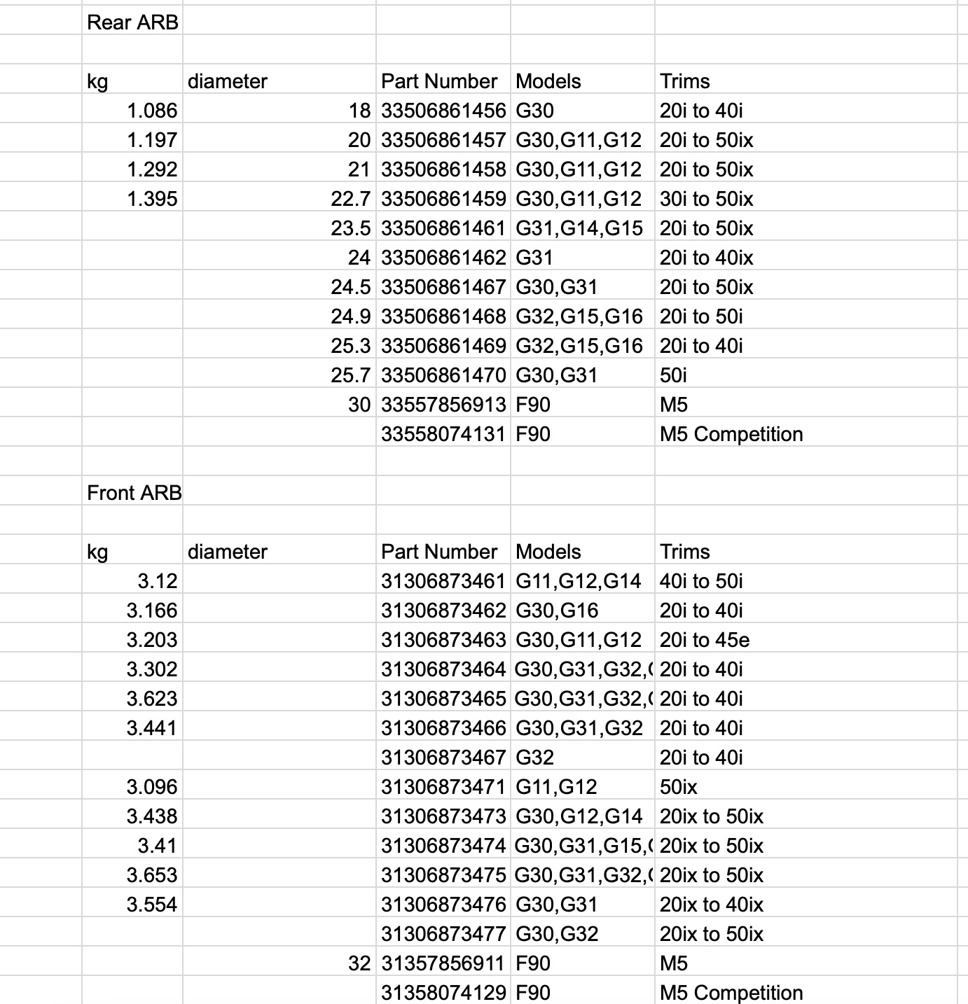 Про подвеску M550ix и сравнение с 530i — BMW 5 series (G30), 4,4 л ...