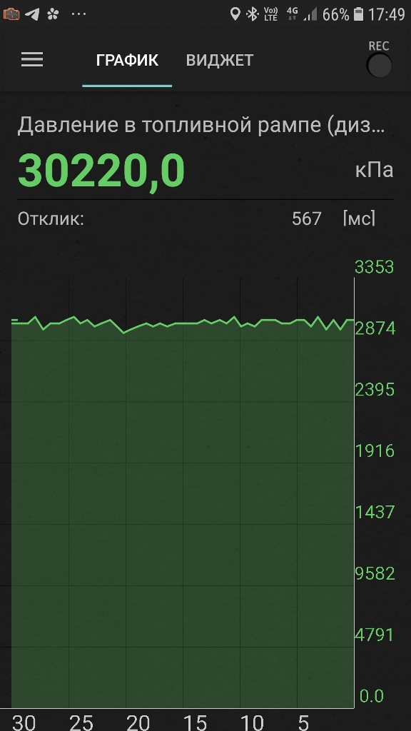14 м.г. После планового ТО с заменой топл. фильтра, начала троить на ...