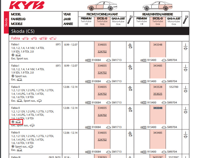 SM1713 Верхняя опора передняя (левая/правая) KYB | Запчасти на DRIVE2
