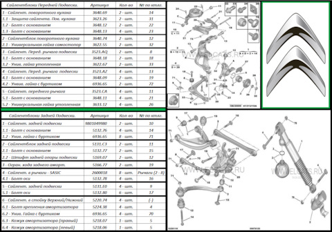 3523CA Сайлентблок Peugeot Citroen | Запчасти на DRIVE2