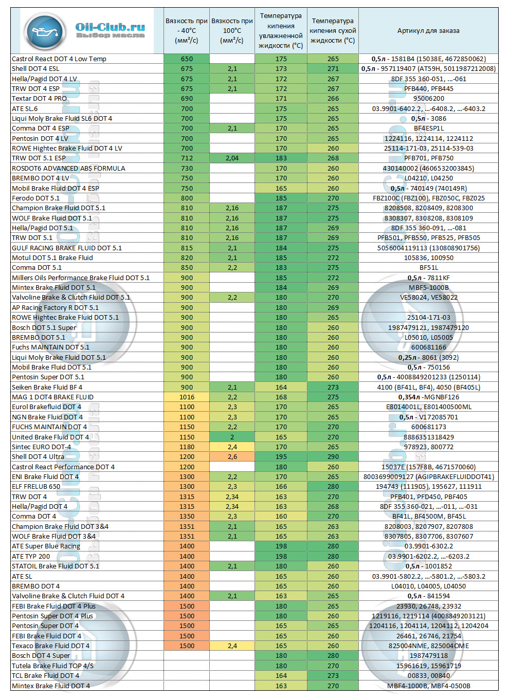 Замена тормозной жидкости — Mitsubishi L200 (4G), 2,5 л, 2014 года ...