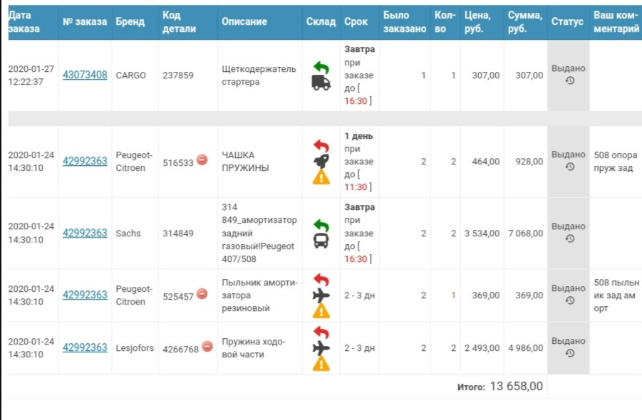 516533 Опора пружины задней верхняя PSA 407, 508, C5 (X7) Peugeot ...
