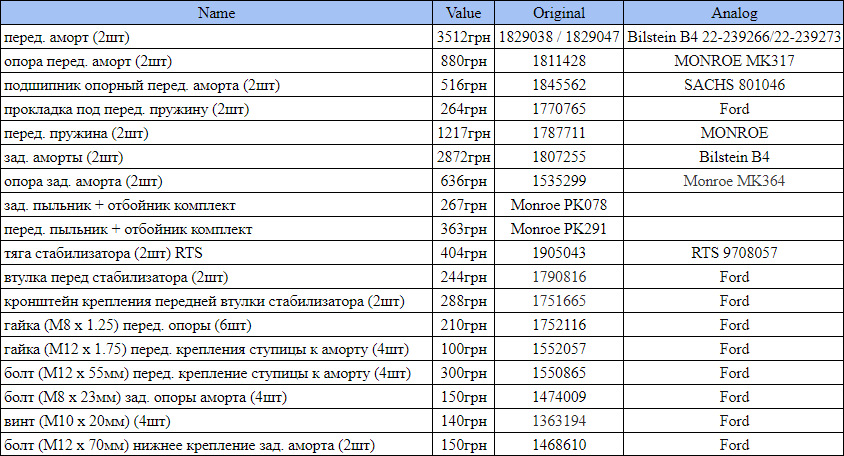 1905043 Тяга стабилизатора передней подвески / Fiesta MAZDA-2 07~ Ford ...