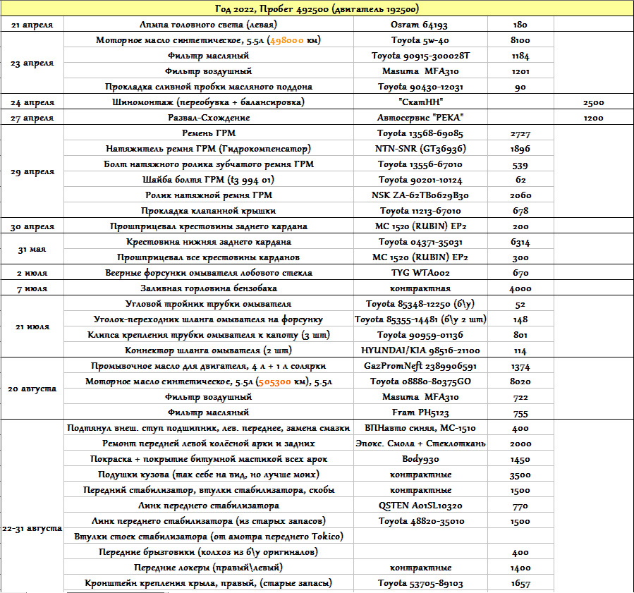 Год 2022, что сделано и сколько стоило. — Toyota 4Runner II, 3 л, 1993 ...
