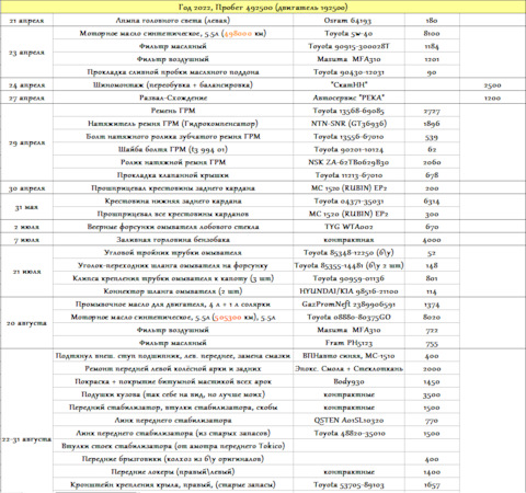 1355667010 БОЛТ НАТЯЖИТЕЛЯ РЕМНЯ TOYOTA LEXUS | Запчасти на DRIVE2