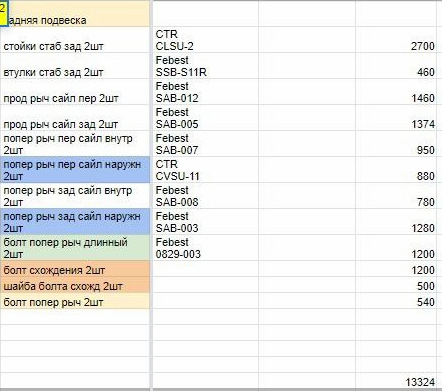 Обслужил заднюю подвеску — Subaru Forester (SG), 2,5 л, 2006 года | визит на сервис | DRIVE2