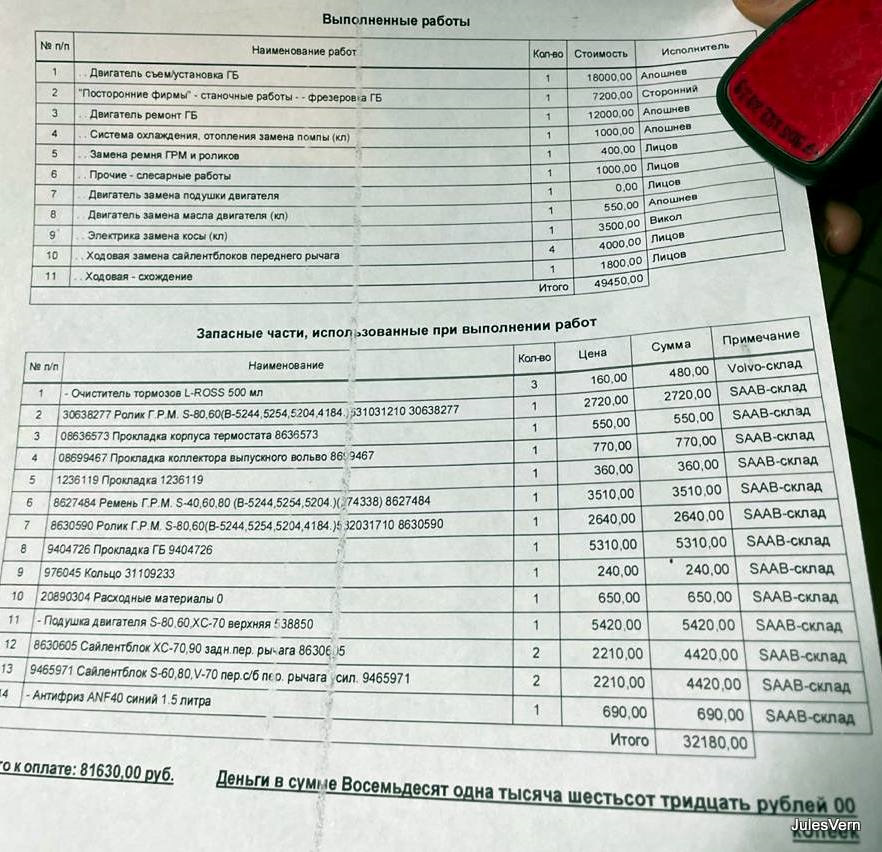 Замена ГБЦ Volvo B5244T3 — Volvo XC70 II, 2,4 л, 2002 года | визит на ...