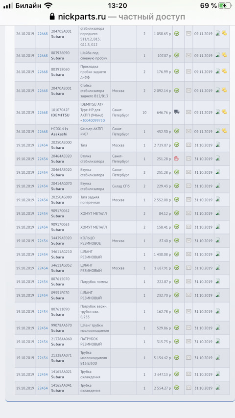 807615070 Трубка SUBARU | Запчасти на DRIVE2