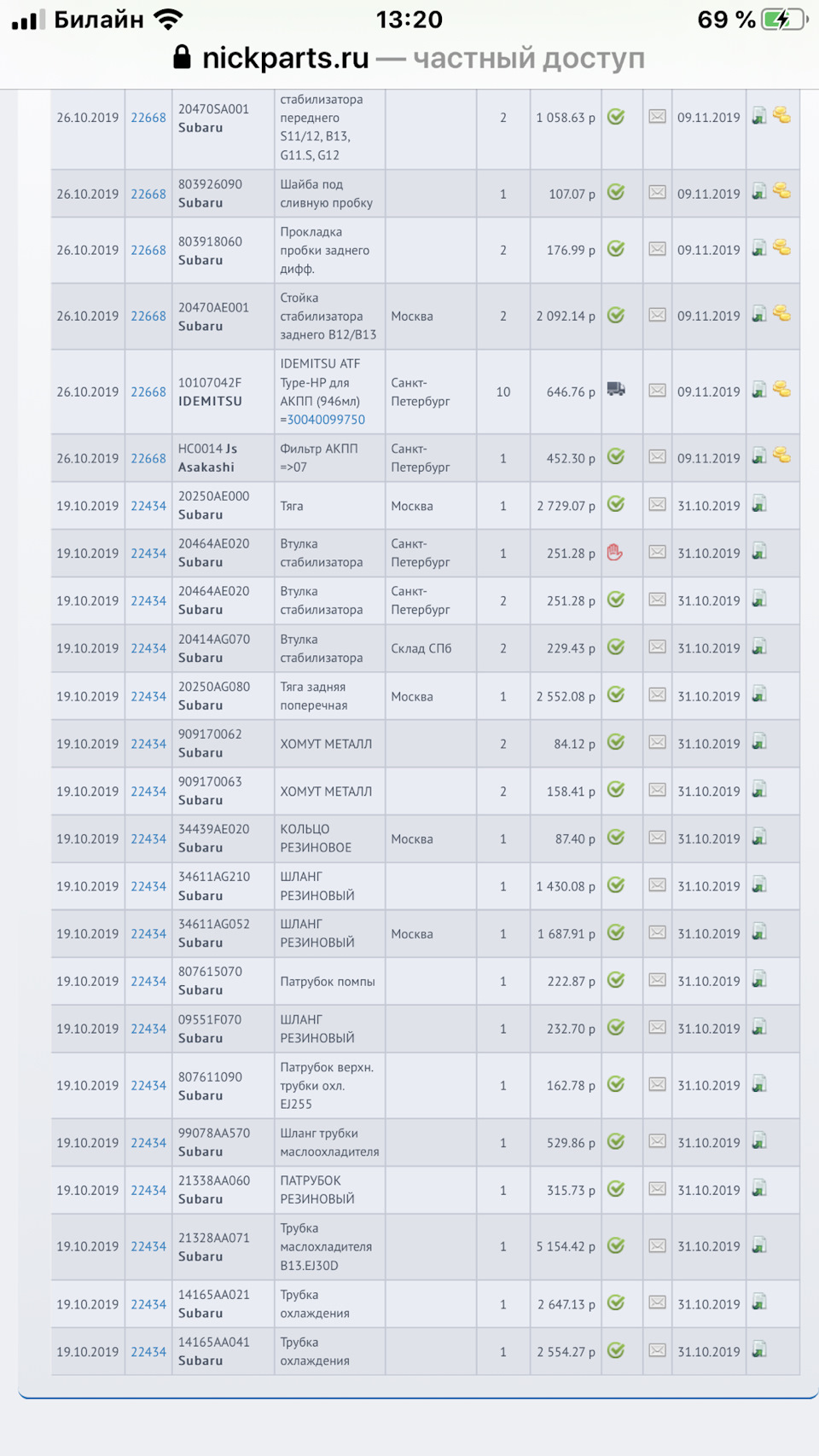 Грядёт дикое ТО… — Subaru Outback (BP), 3 л, 2007 года | запчасти | DRIVE2