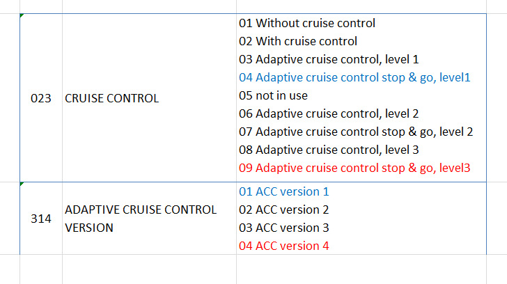 OrBit: продолжение — часть 2. Окончание. — Volvo XC40, 2 л, 2018 года ...