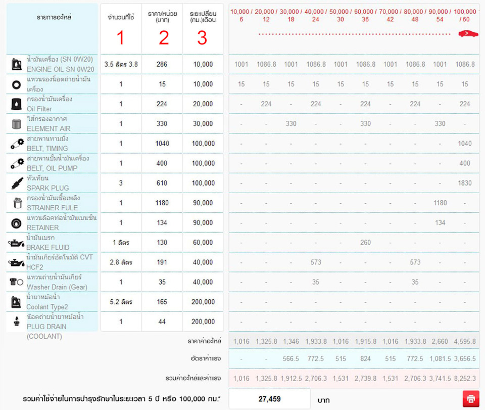 E5099 Амортизатор MONROE | Запчасти на DRIVE2