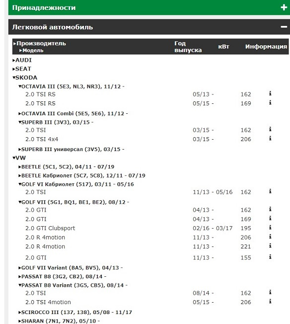 ДСГ сказала давай досвидания — Skoda Octavia RS A5 Mk2, 2 л, 2012 года ...