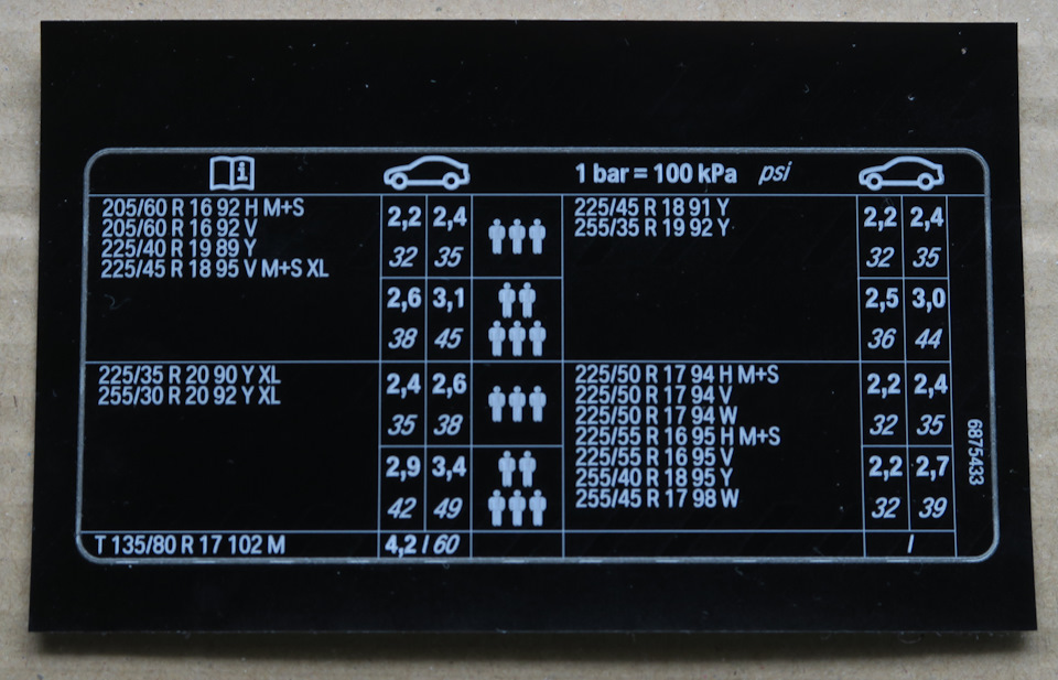 Установил RDC — проверь «Reifendruck»! Новый шильдик — BMW 3 series ...