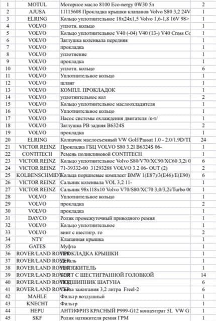 31293288 Volvo | Запчасти на DRIVE2