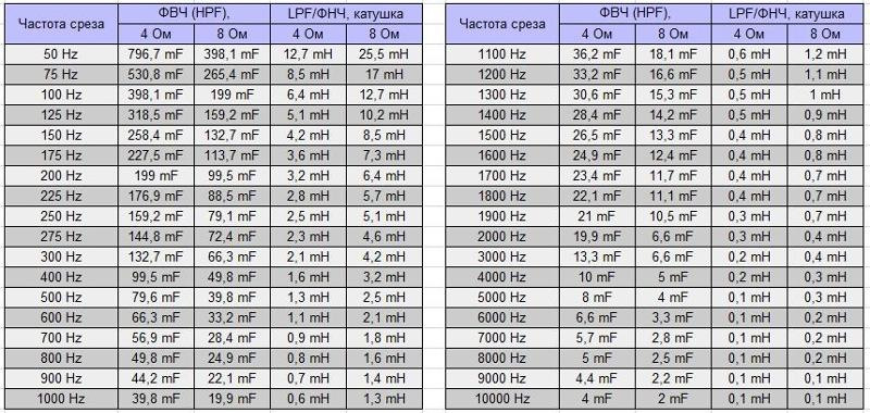 724MF Аккумулятор автомобильный Deka 724 MF 6СТ-90 DEKA | Запчасти на ...
