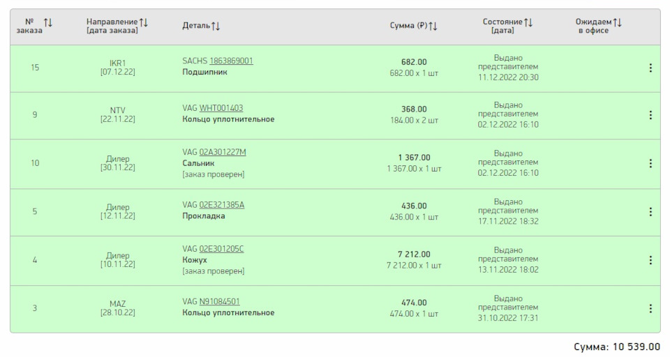 02E321385A Прокладка VAG | Запчасти на DRIVE2