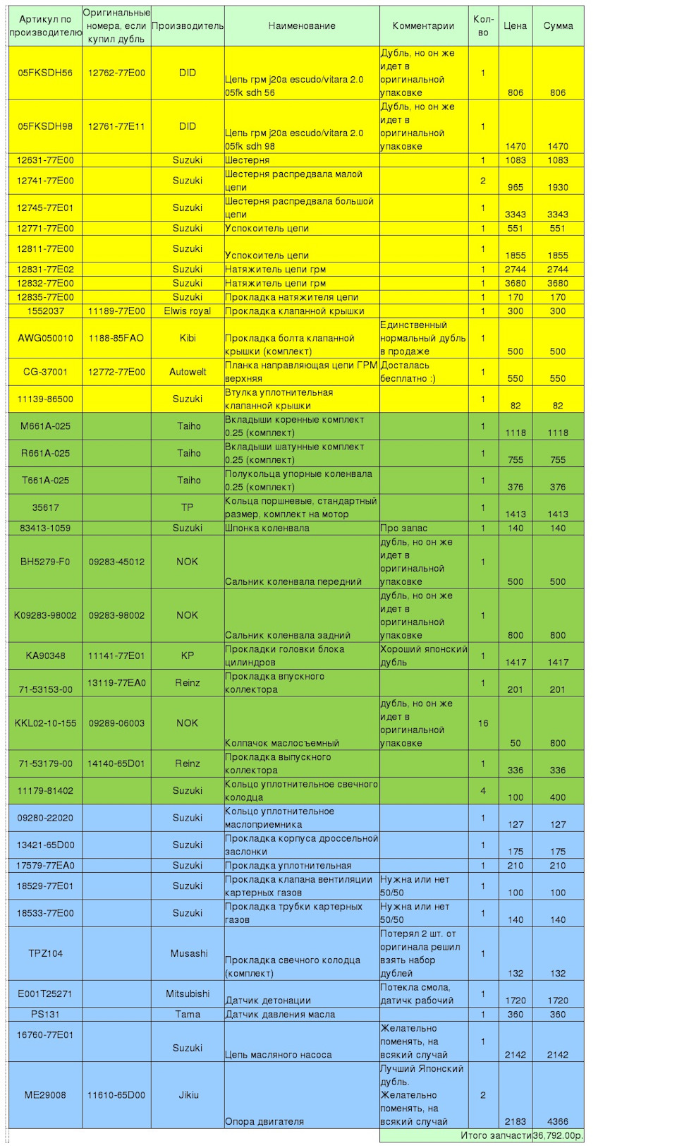1118977E00 Прокладка клап. крышки SUZUKI | Запчасти на DRIVE2