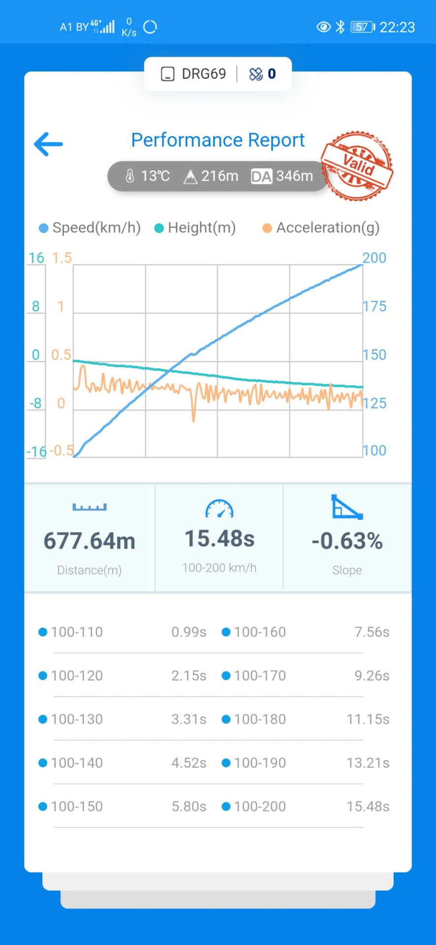 Замер. — Audi S8 (D2), 4,2 л, 2001 года | тест-драйв | DRIVE2
