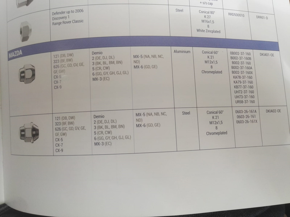 RRD500010 Гайка колеса Jaguar Land Rover | Запчасти на DRIVE2