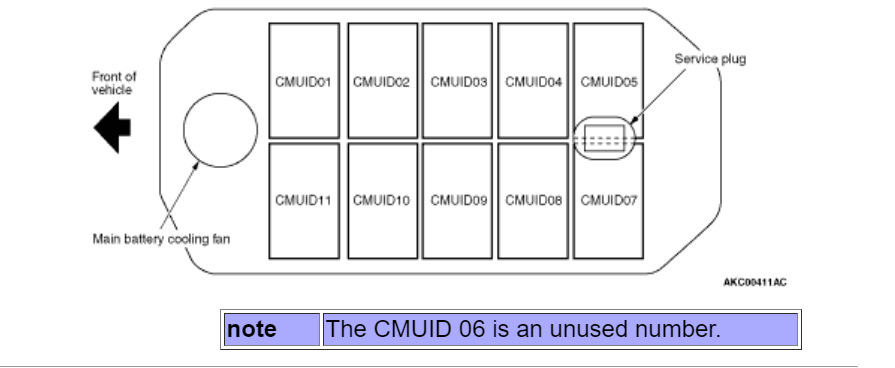 Техничка X: CMU-CELL MONITORING UNIT — Mitsubishi Outlander PHEV, 2 л ...