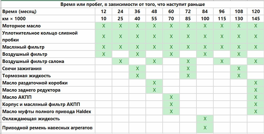 Каталог запчастей на Haval Dargo — особенности и запчасти для ...