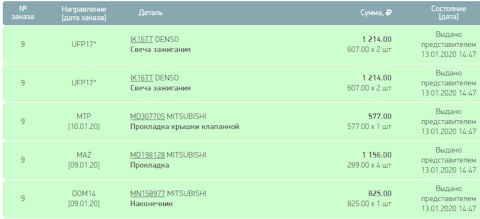 MD307705 Прокладка клап. крышки Mitsubishi | Запчасти на DRIVE2