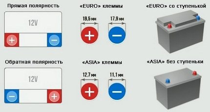 Клеммы аккумулятора, тонкие "Азия" и толстые. — DRIVE2