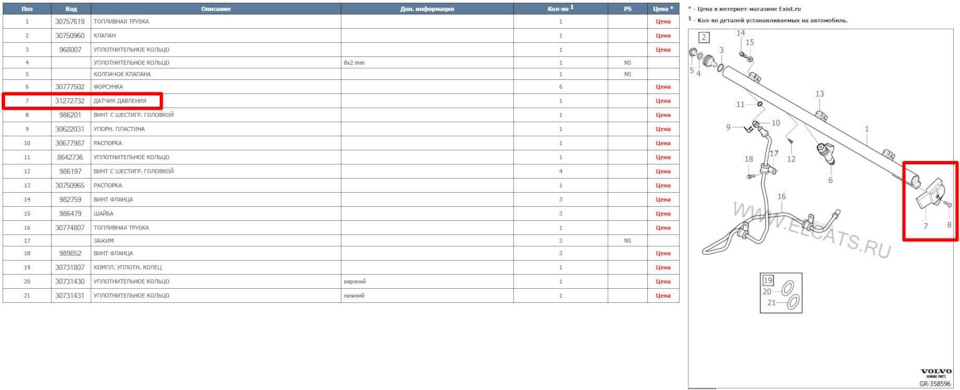 #023 Нестабильная работа на холостых — продолжение — Volvo V70 III, 3 л ...