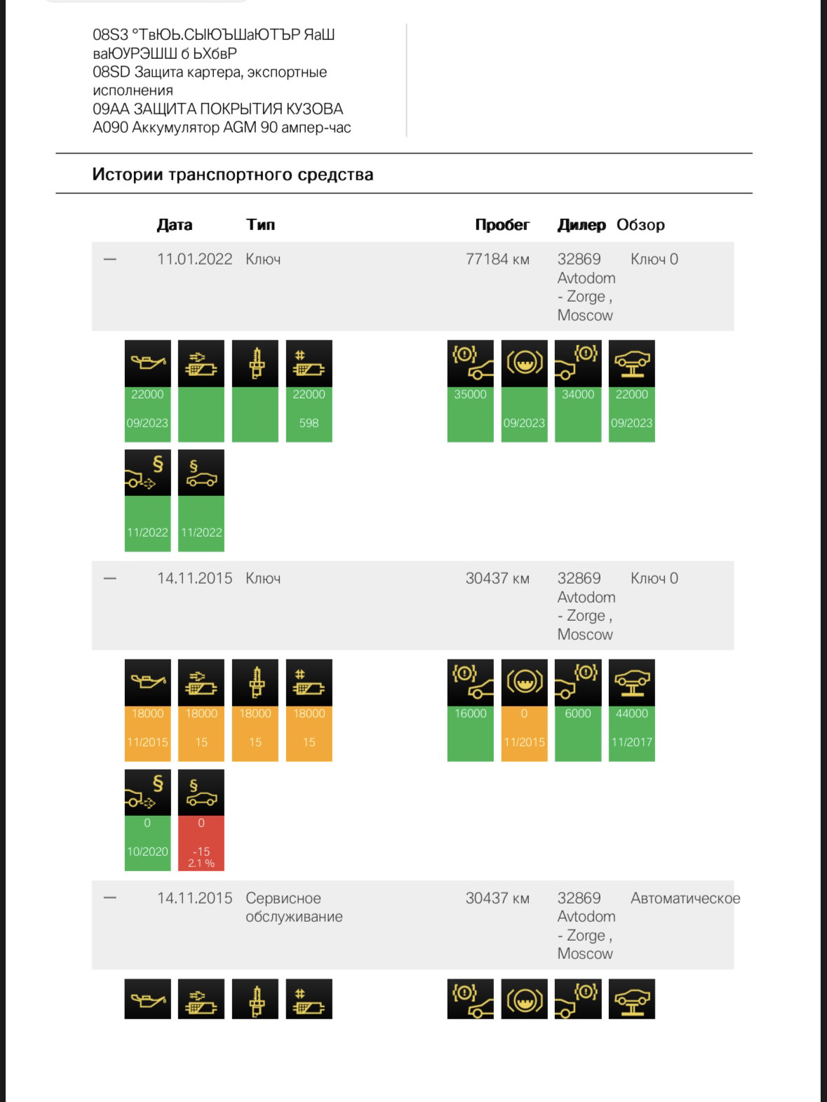 28 Дилерская история BMW — BMW 7 series (F01/02), 4,4 л, 2009 года ...