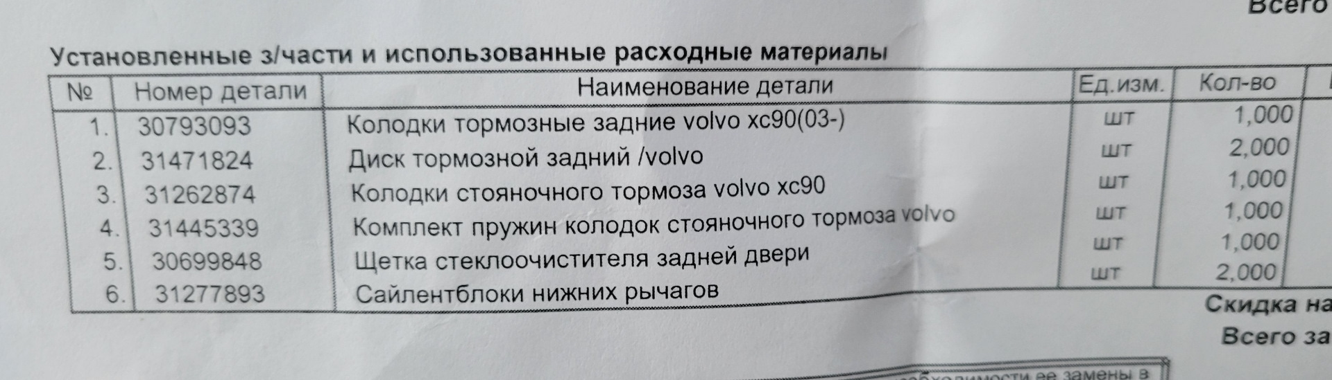Замена расходников. — Volvo XC90 (1G), 2,5 л, 2007 года | визит на ...