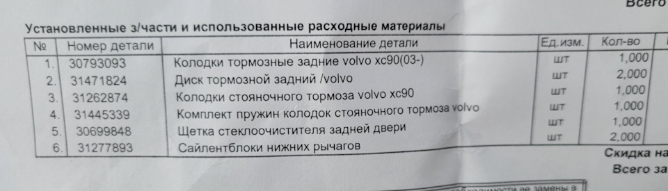 31471824 Диск тормозной Volvo | Запчасти на DRIVE2