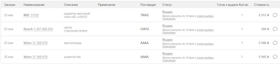 31368679 Маслопровод акпп Volvo | Запчасти на DRIVE2