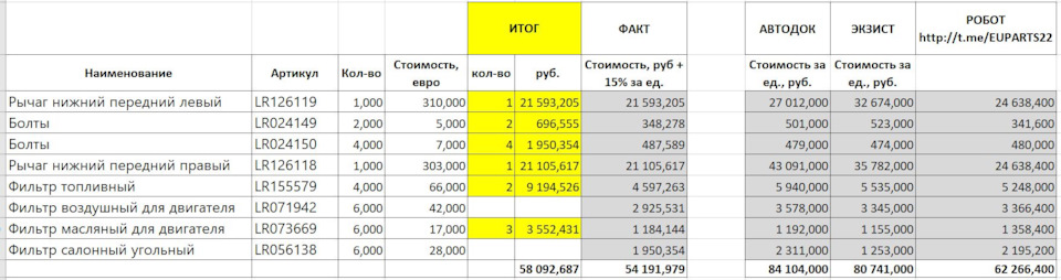LR155579 Топливный фильтр Jaguar Land Rover | Запчасти на DRIVE2