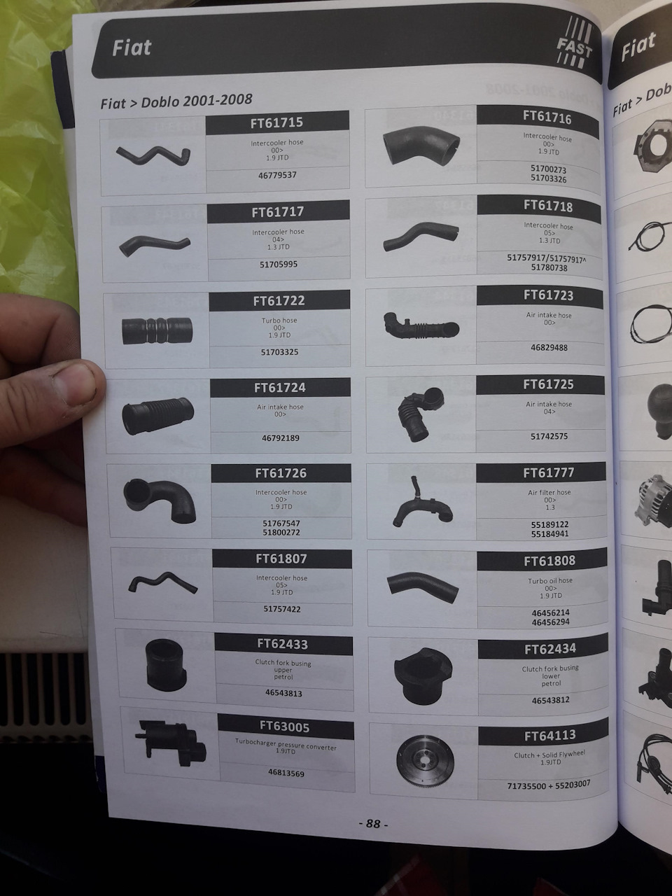 46543813 Втулка оси вилки сцепления FIAT ALFA LANCIA | Запчасти на DRIVE2